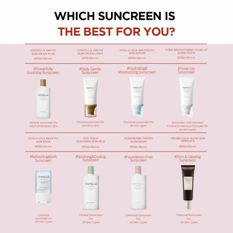 SKIN 1004 Madagascar Centella Poremizing Velvet Finish Sunscreen – Yoja.lk